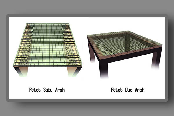 Perbedaan Pelat Satu Arah dan Pelat Dua Arah – Teknik Sipil